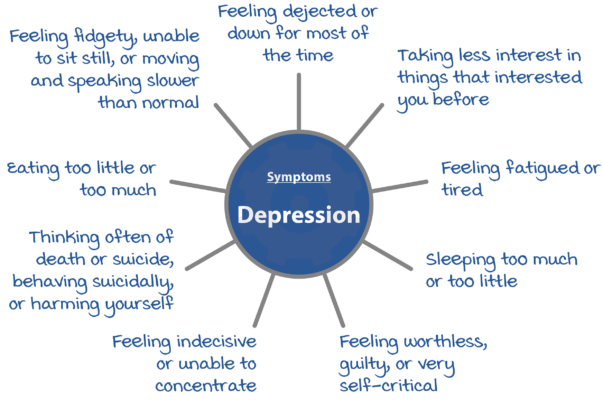 LIST OF MEDICATIONS FOR DEPRESSION TREATMENT